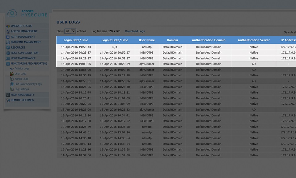 HyID - Accops | AZTi